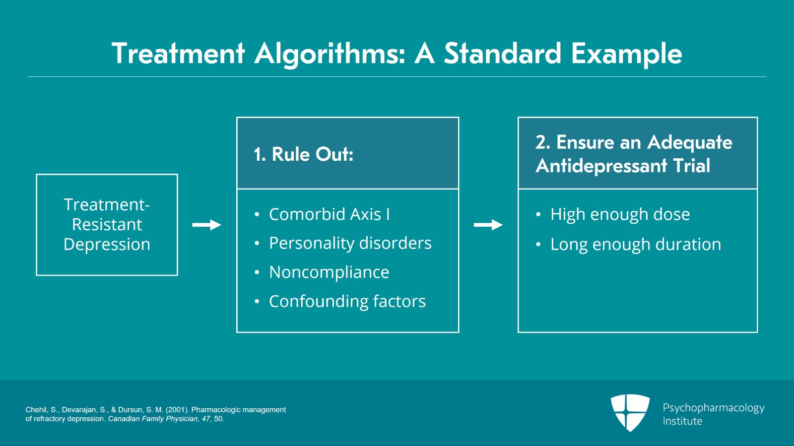 Psychopharmacology Institute